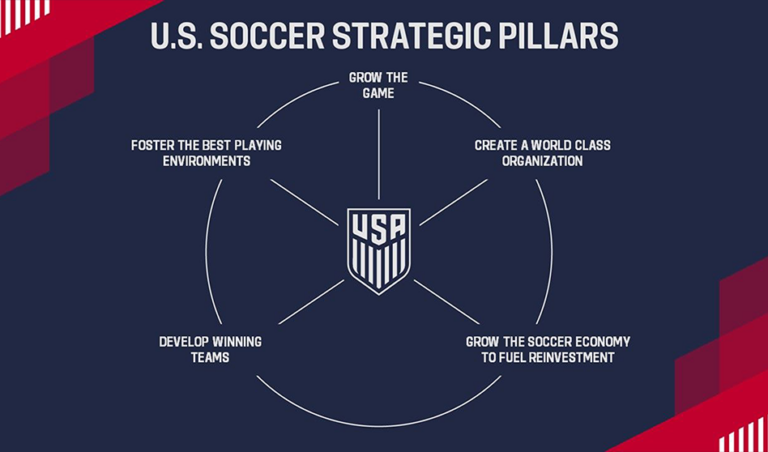 Letter to the U.S. Soccer Community from USSF President Cindy Parlow ...