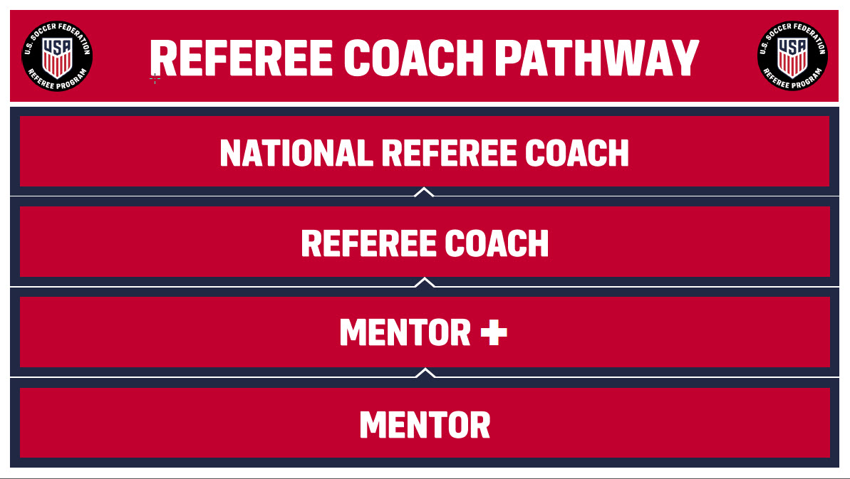 Soccer Referee Recertification & Upgrade Info | Cal South